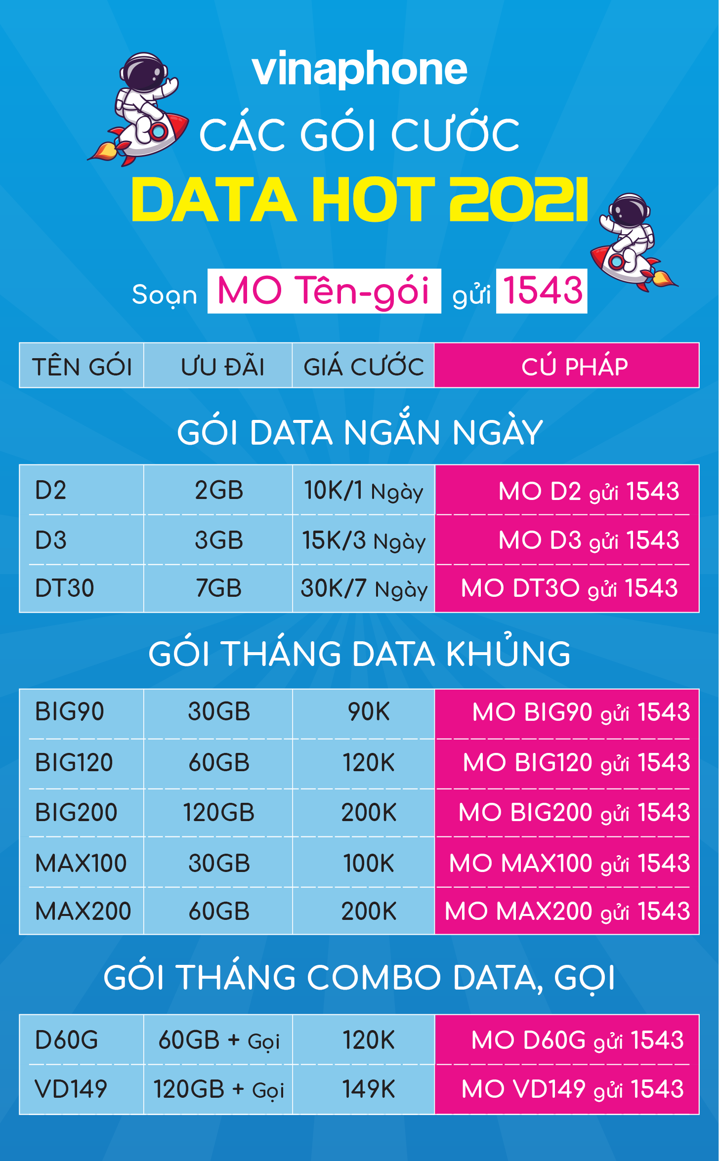 Cách kiểm tra gói cước 3G VinaPhone đang sử dụng
